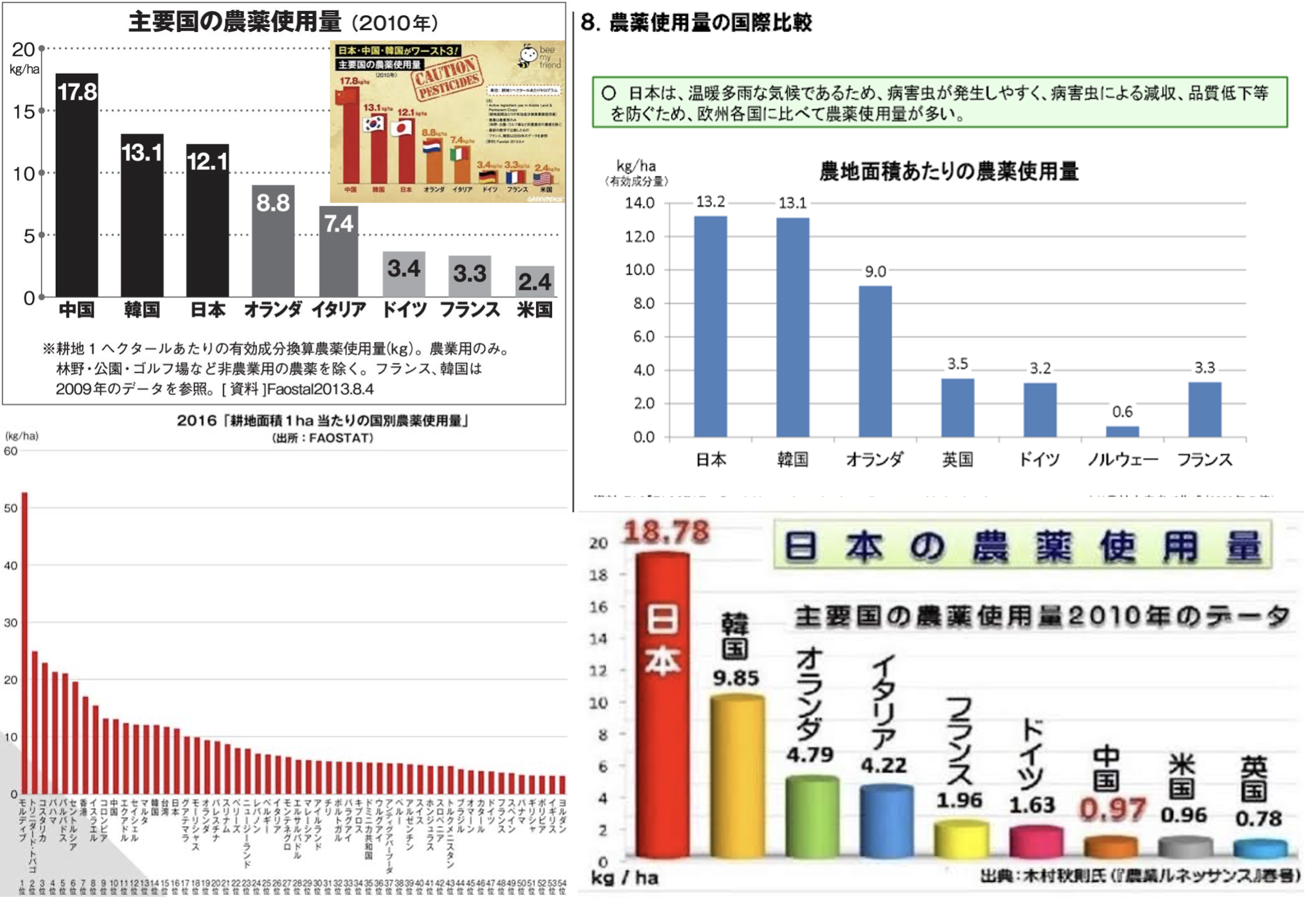 【検証】3 日本の農作物は「農薬まみれ」なのでしょうか。極限まで妥協しない農薬調査① あるのは探究心