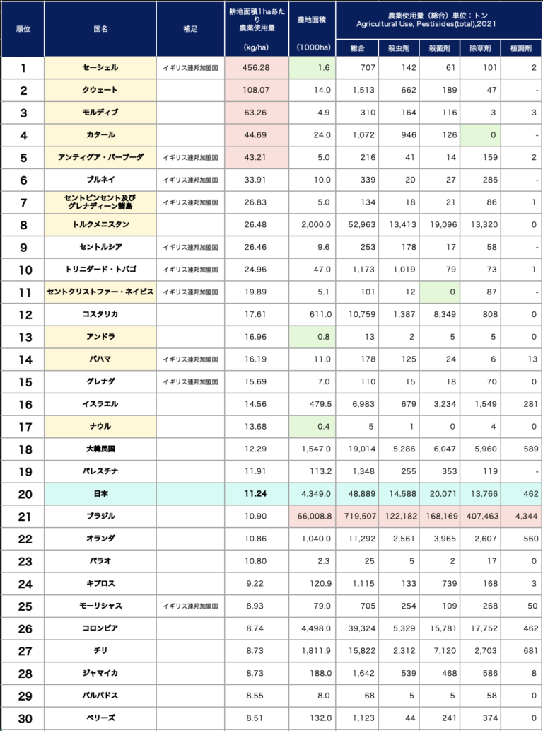 【検証】12 日本の農作物は「農薬まみれ」なのでしょうか。極限まで妥協しない農薬調査⑥ あるのは探究心